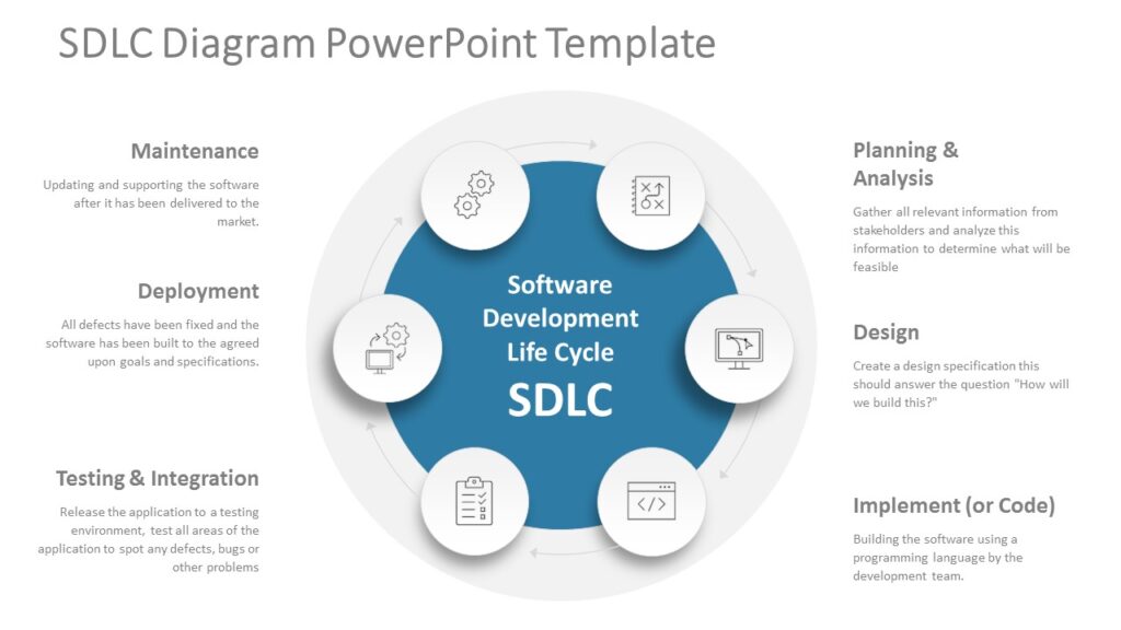 SDLC Archives - SlideFeast
