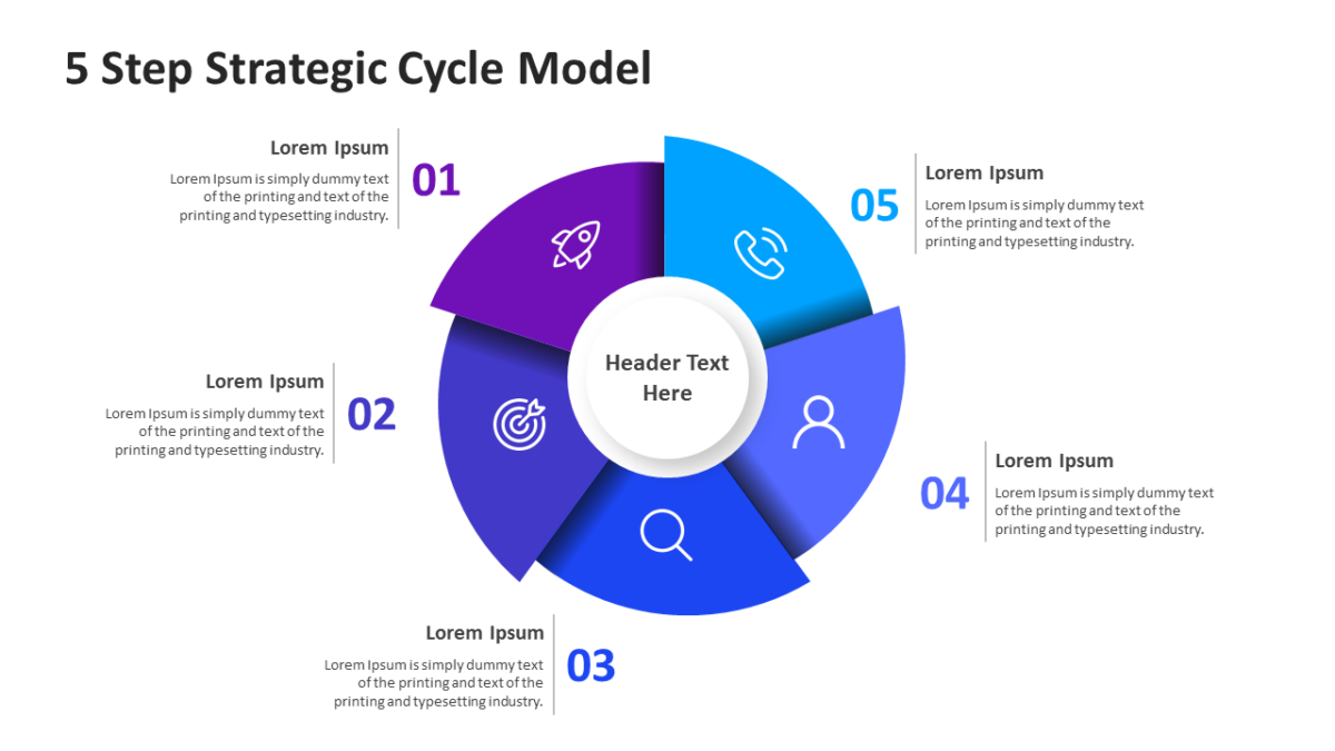 5 Step Strategic Cycle Model - SlideFeast