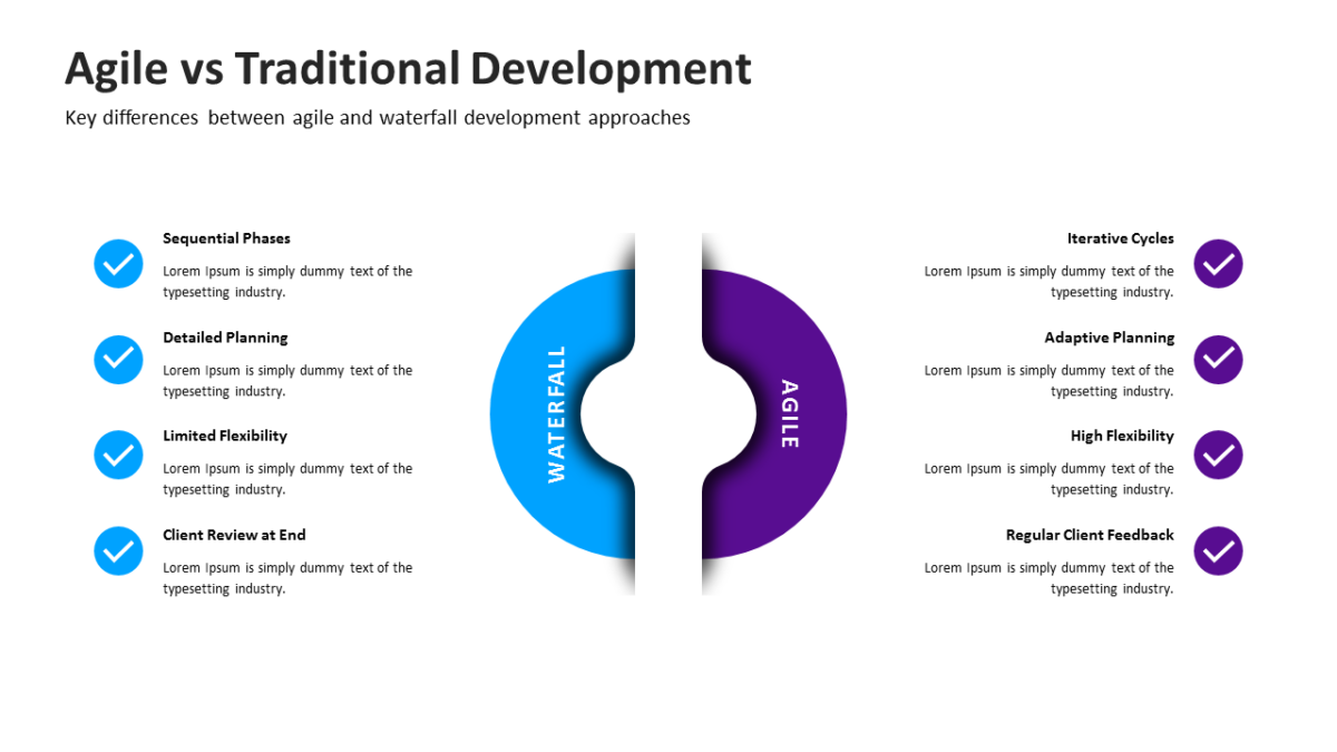 Agile Vs Traditional Development - SlideFeast