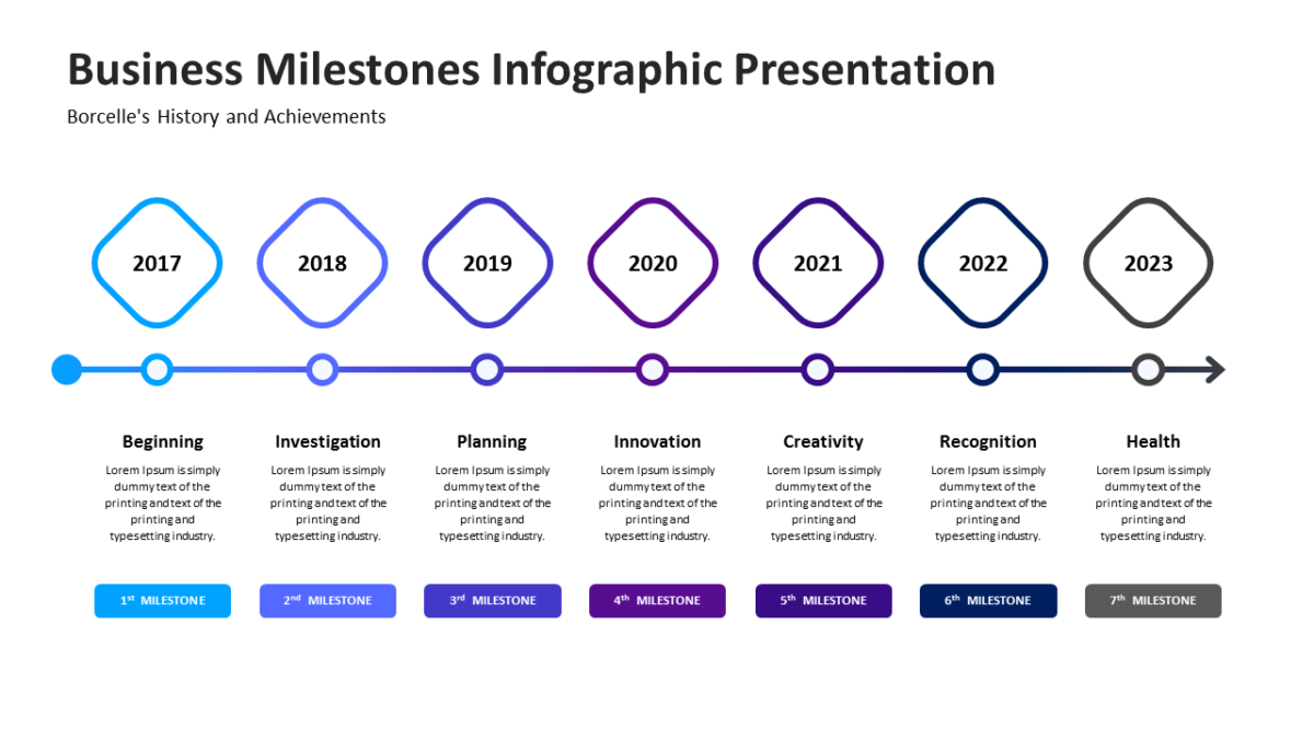 Business Milestones Infographic Presentation - SlideFeast