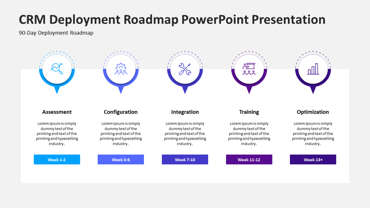 CRM Deployment Roadmap PowerPoint Presentation - SlideFeast
