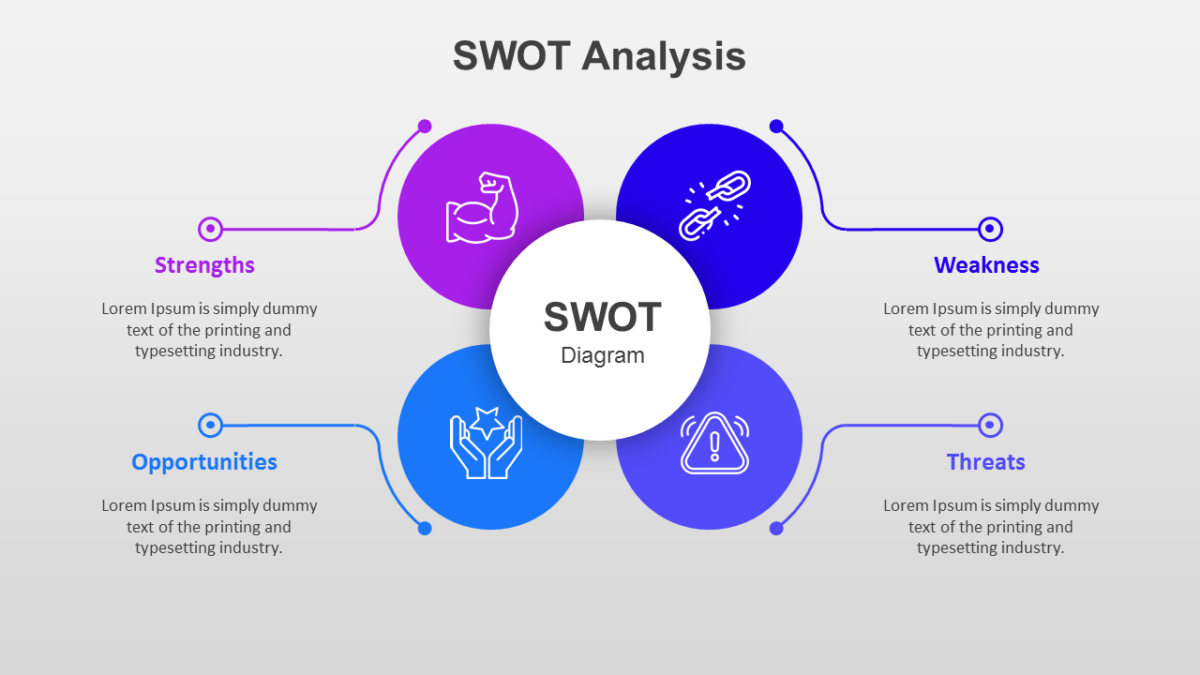 Circle Style SWOT Analysis Diagram - SlideFeast