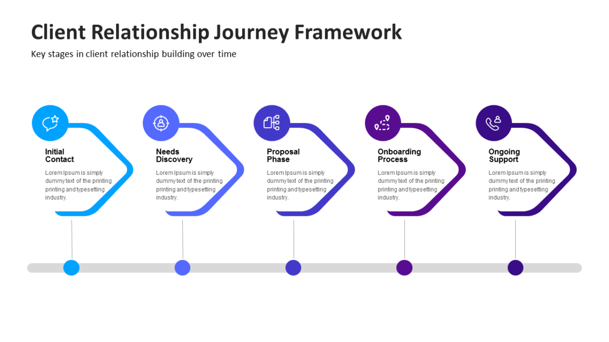 Client Relationship Journey Framework Presentation Template - SlideFeast