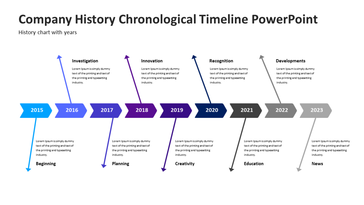Company History Chronological Timeline PowerPoint - SlideFeast