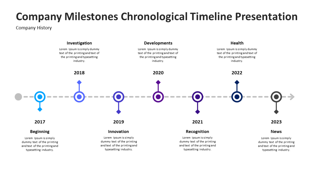 Company Milestones Chronological Timeline Presentation - SlideFeast