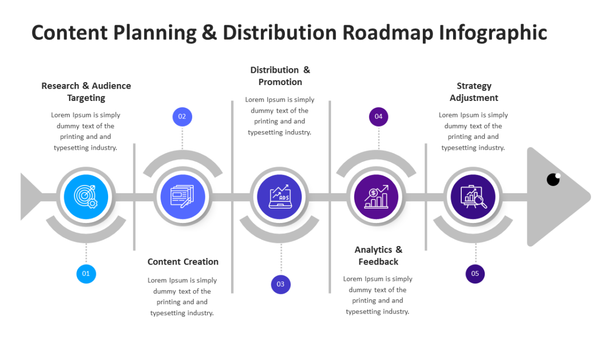 Content Planning & Distribution Roadmap Infographic - SlideFeast