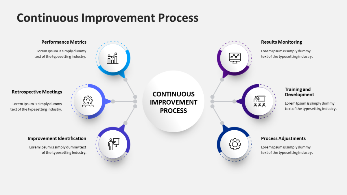 Continuous Improvement Process PowerPoint Template - SlideFeast