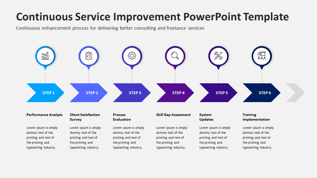 Continuous Service Improvement PowerPoint Template - SlideFeast