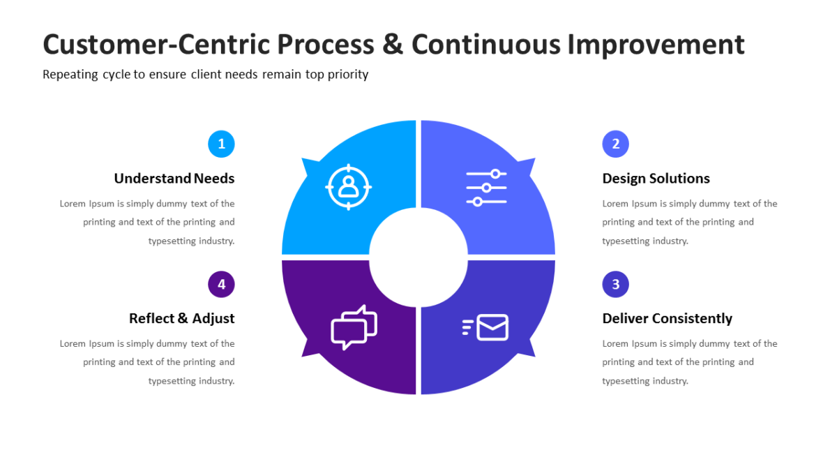 Customer Centric Process & Continuous Improvement Presentation - SlideFeast