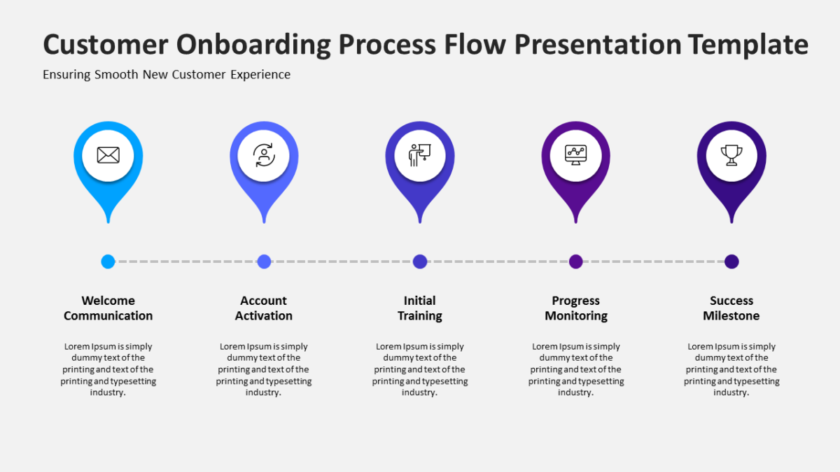 Customer Onboarding Process Flow Presentation Template - SlideFeast
