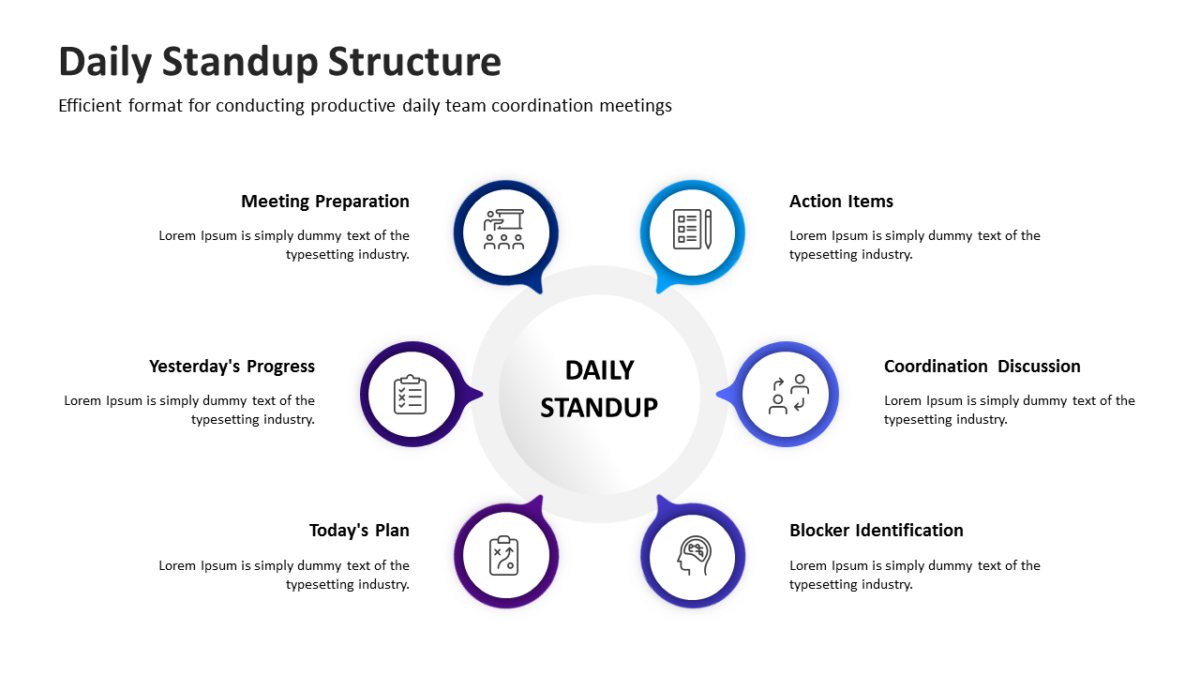 Daily Standup Structure PowerPoint Template - SlideFeast