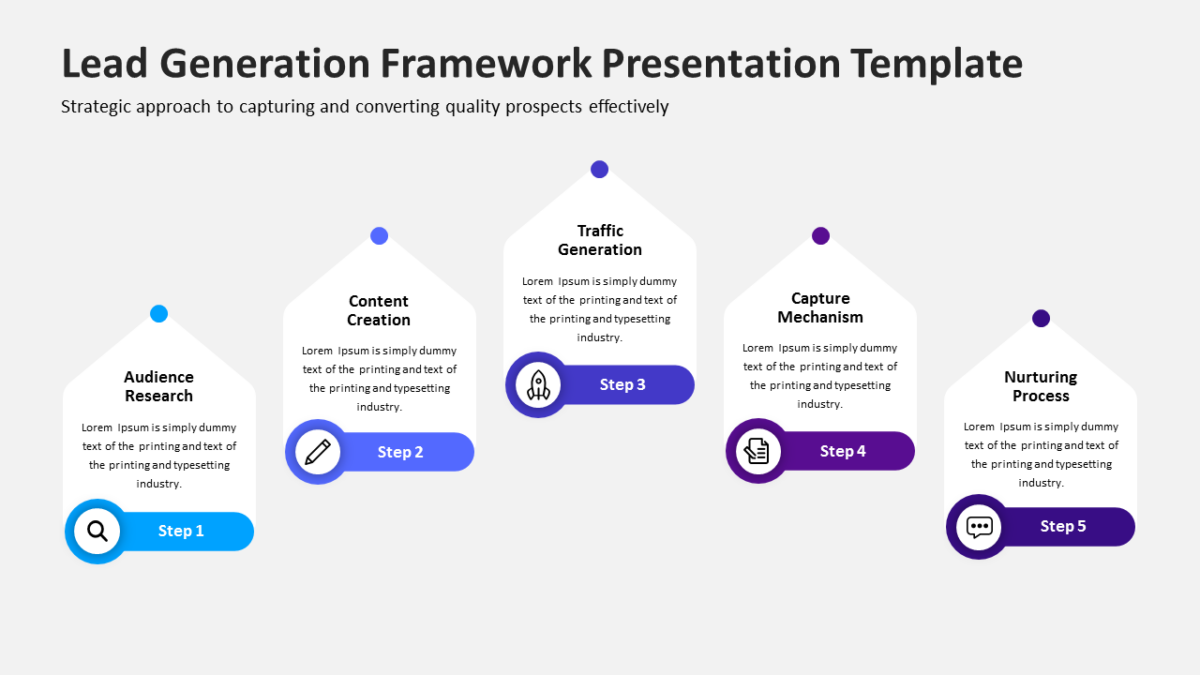 Lead Generation Framework Presentation Template - SlideFeast