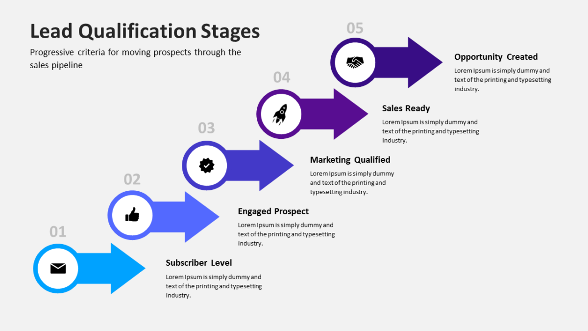 Lead Qualification Stages & Sales Pipeline Presentation Template ...