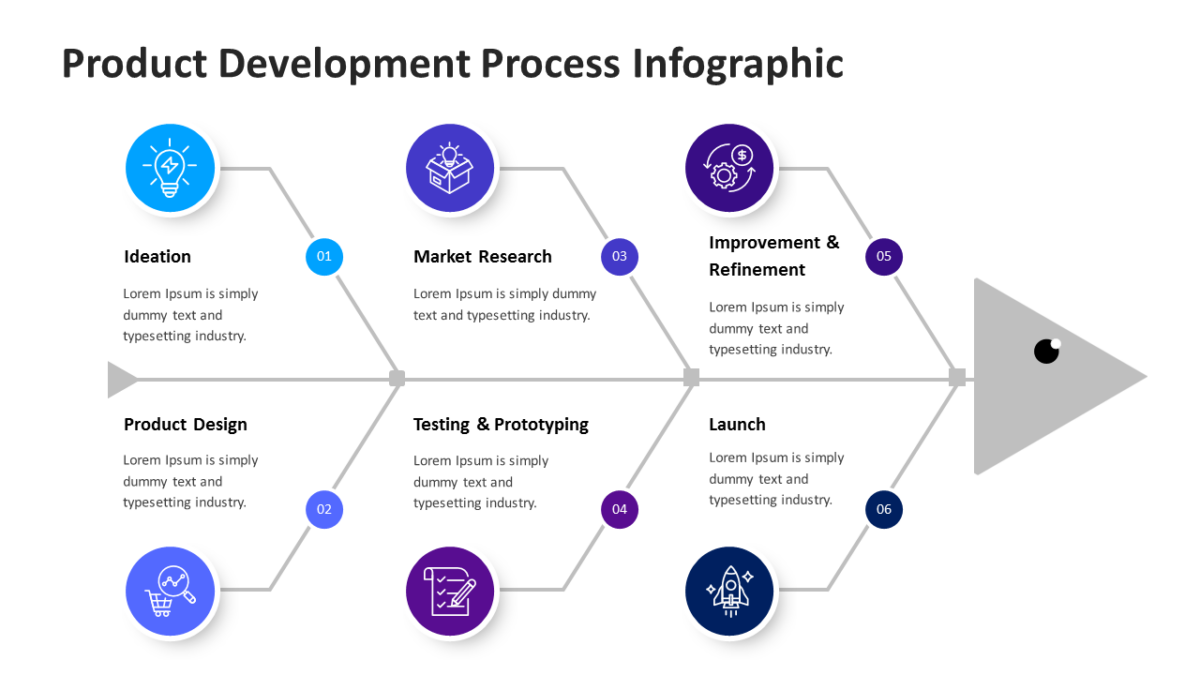 Product Development Process Infographic - SlideFeast
