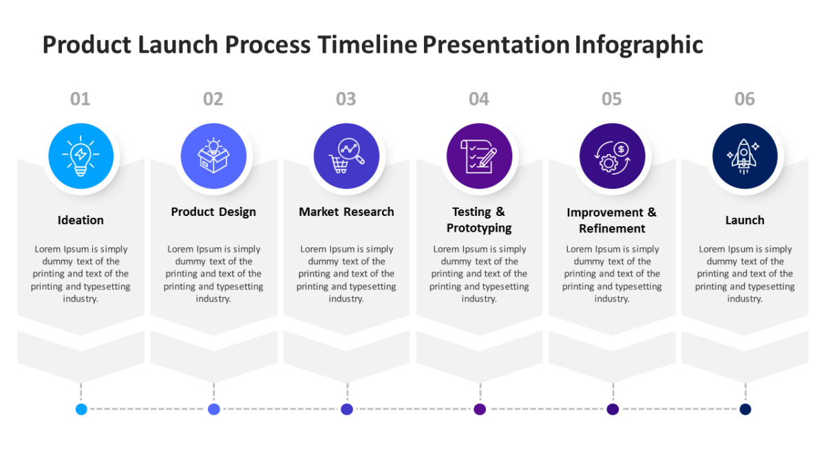 Product Launch Process Timeline Presentation Infographic - SlideFeast
