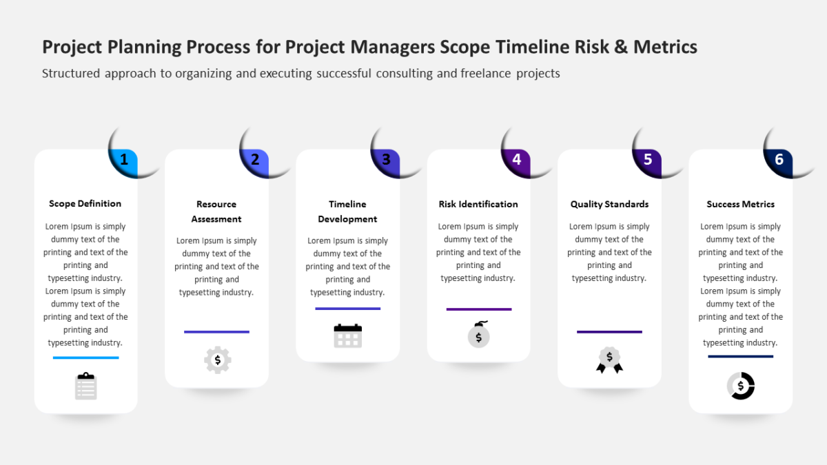 Project Planning Process for Project Managers Scope Timeline Risk ...