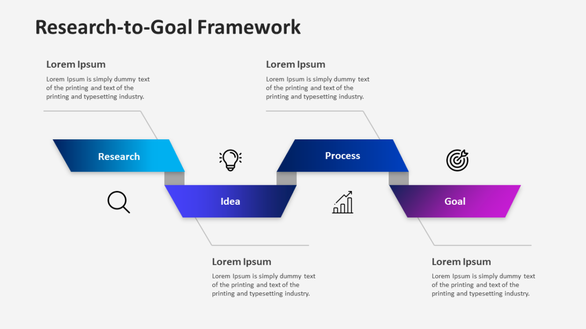 Research to Goal Framework - SlideFeast