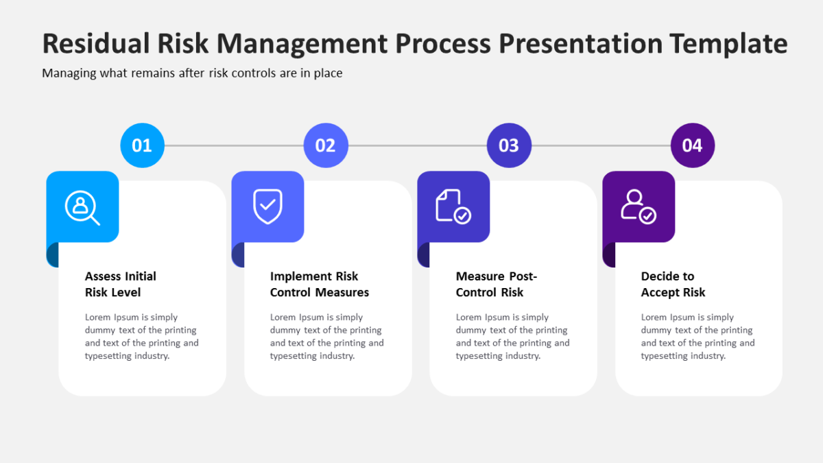 Residual Risk Management Process Presentation Template - SlideFeast