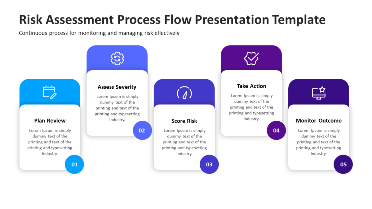 Risk Assessment Process Flow Presentation Template - SlideFeast