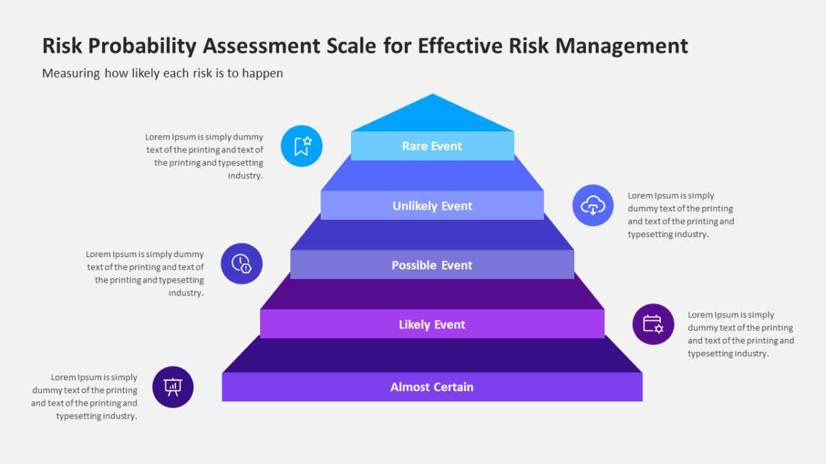 Risk Probability Assessment Scale for Effective Risk Management ...