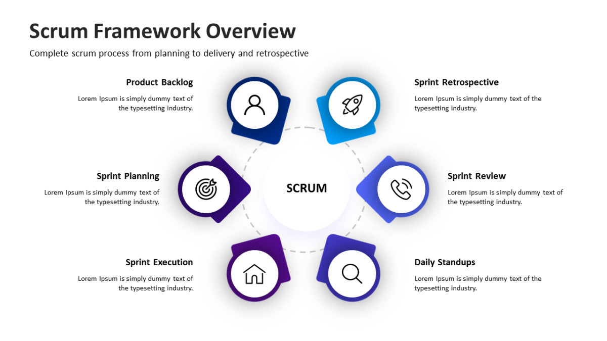 Scrum Framework Overview - SlideFeast