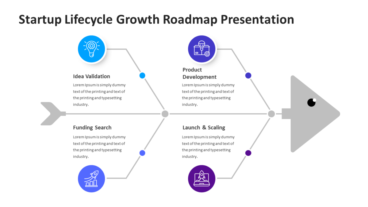 Startup Lifecycle Growth Roadmap Presentation - SlideFeast