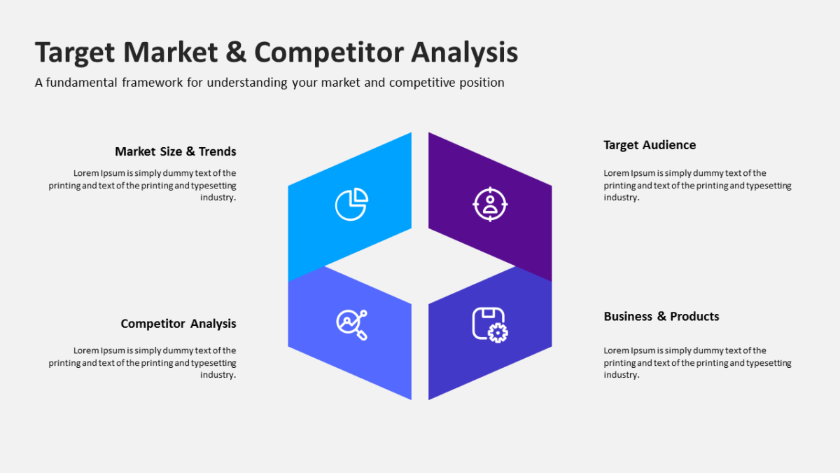 Target Market & Competitor Analysis PowerPoint Presentation - SlideFeast