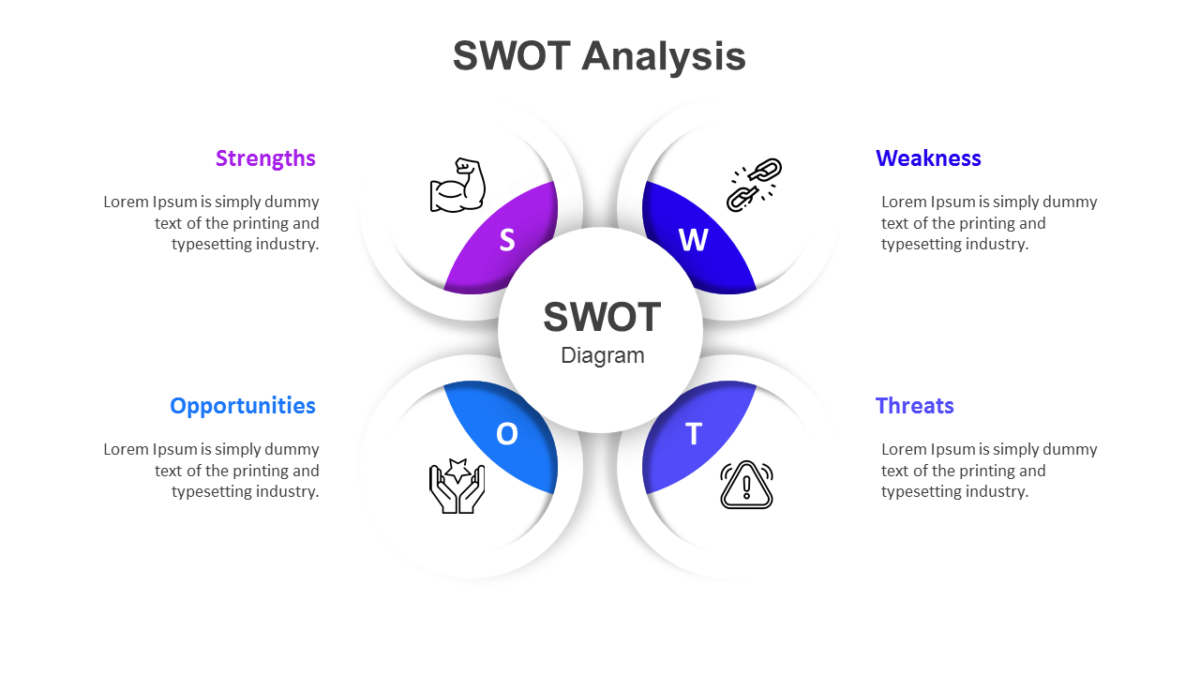 SWOT Analysis Circular Layout - SlideFeast