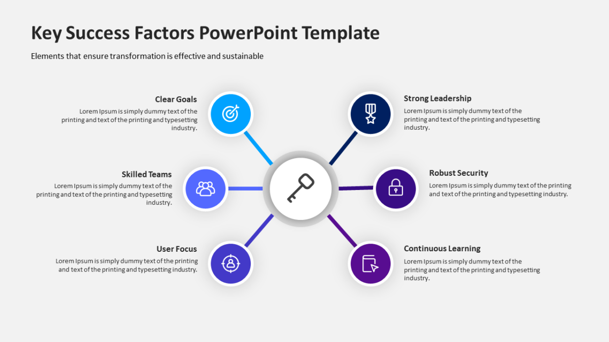 Digital Transformation Success Factors PowerPoint Template - SlideFeast